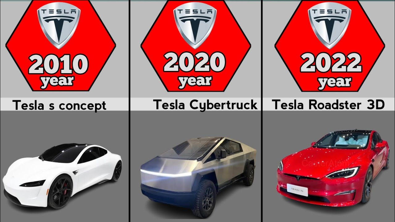Evolution of Tesla cars (2008-2023) - YouTube