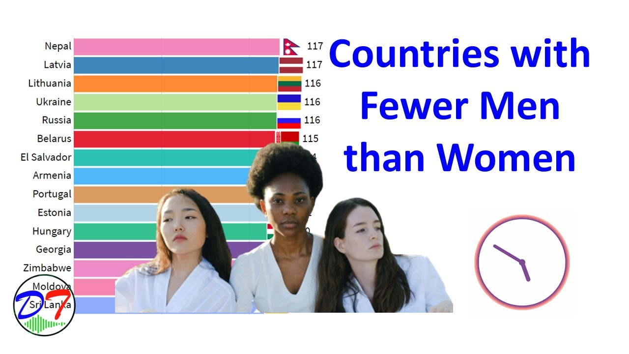 Top 15 Countries with Highest female Percentage (1950 to 2100) - YouTube