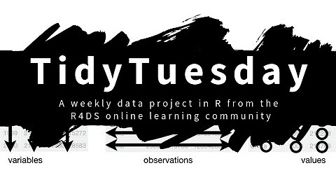 Tidy Tuesday R Screencasts - YouTube