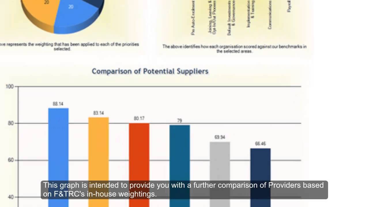 Tutorial 6: Understanding your Initial Report - YouTube