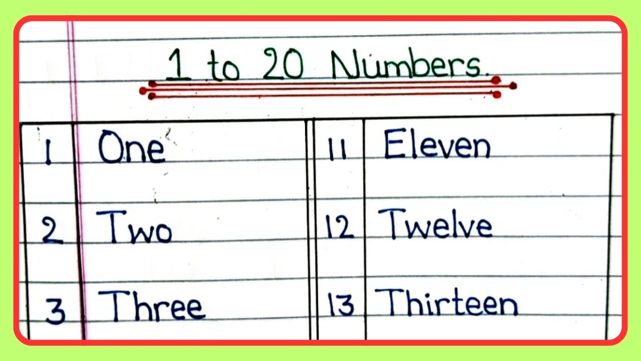 1 to 20 Spellings | Numbers Name 1 to 20 | One to Twenty Numbers in ...