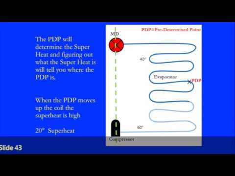 Superheat chart - HVAC Online Training and Course - YouTube