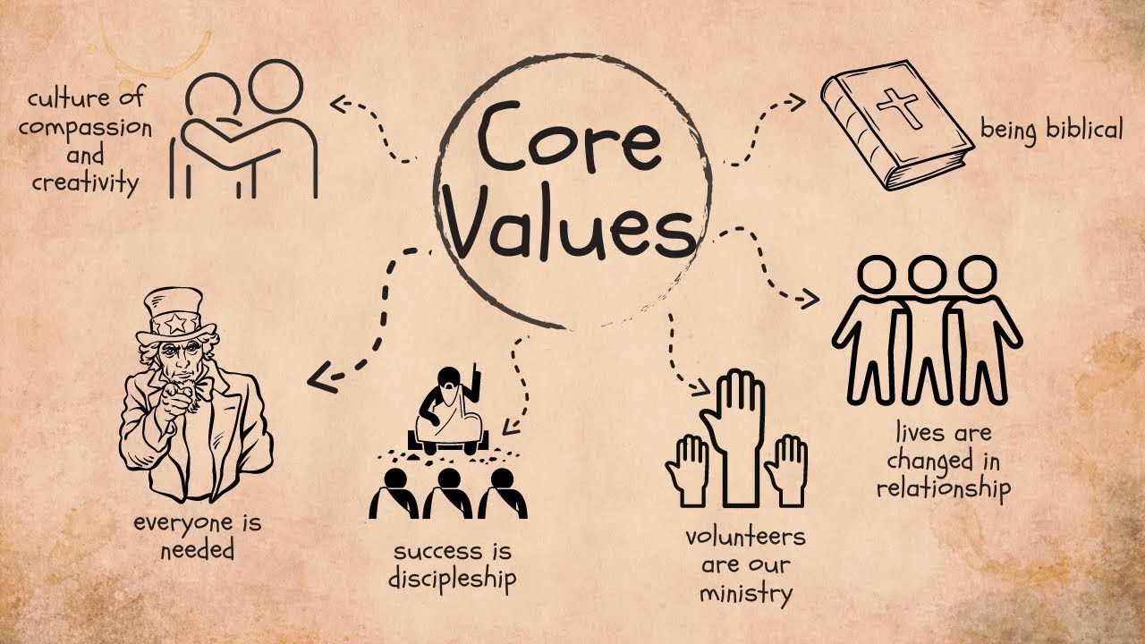 "We Value that Everyone is a Needed Part" (HQ) July 14 2024 - YouTube