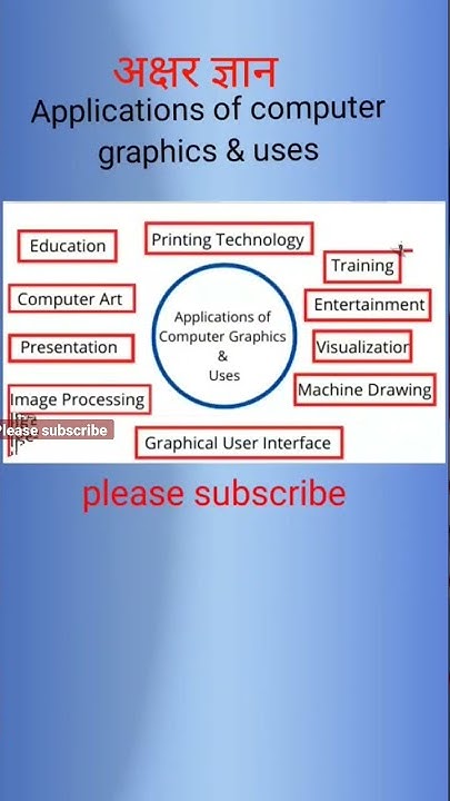 # Applications of computer graphics & uses # short trading ...
