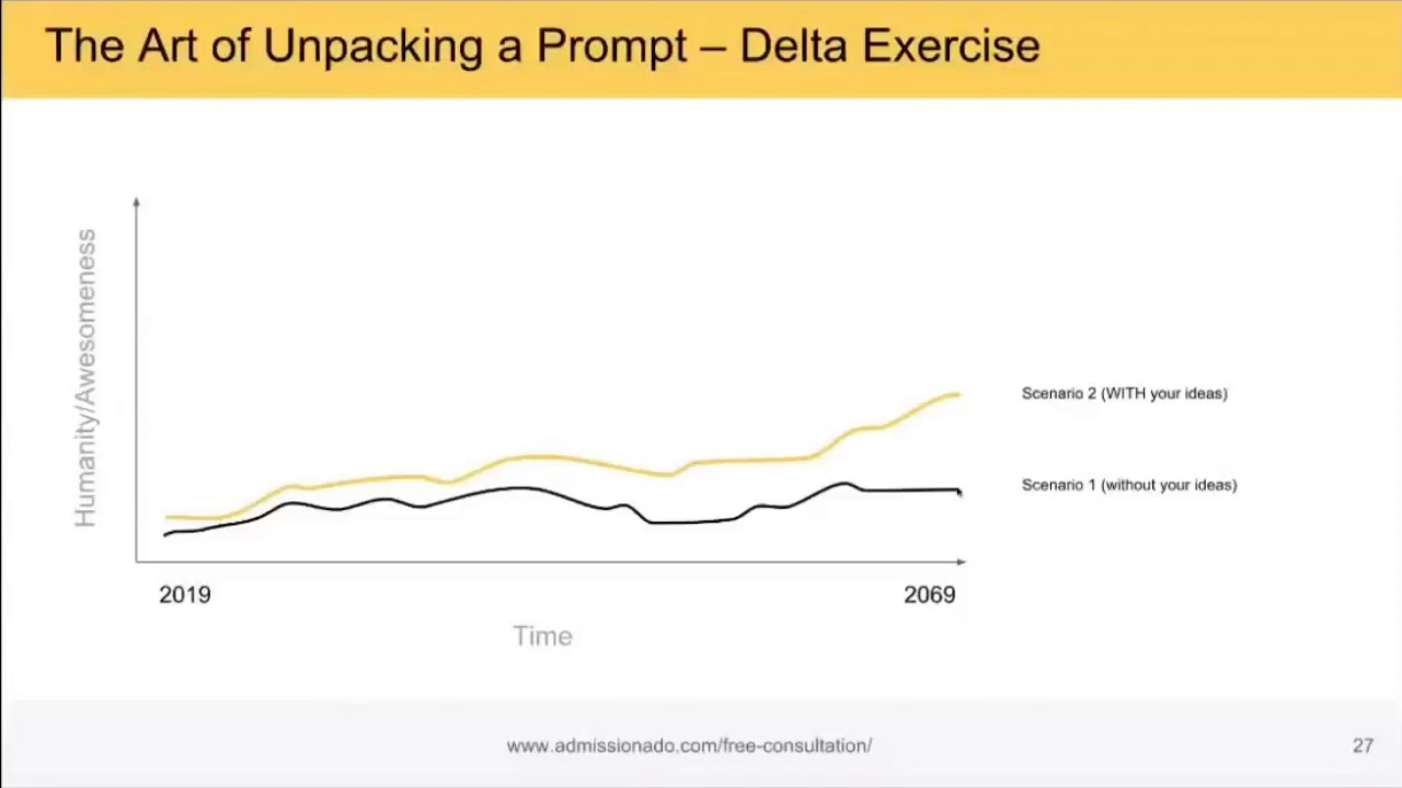 Admissionado Insights: Unpacking Essay Prompts - YouTube