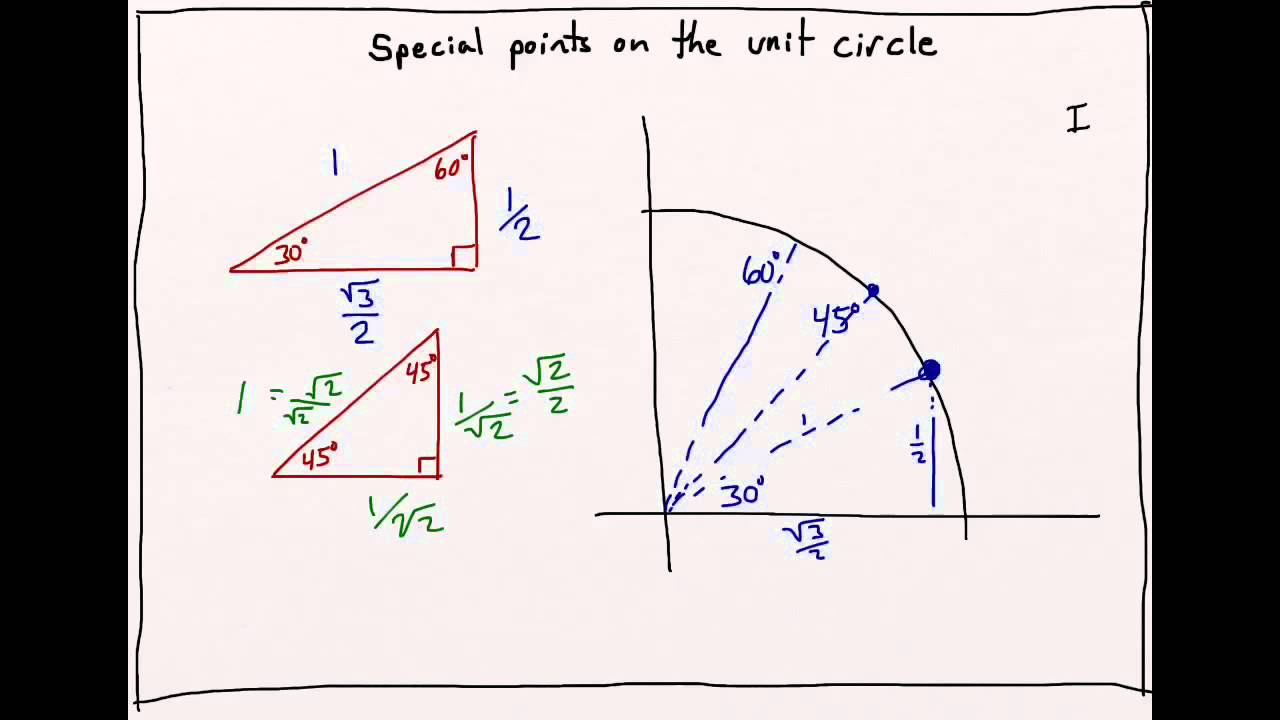 3 6 Trigonometric Functions And The Unit Circle Youtube