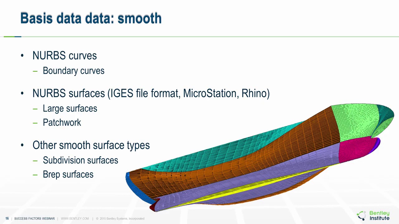 PART 1 Creating Hull Form from LinesPLan using Maxsurf ship design ...