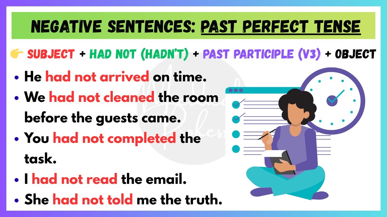 "50 Negative Sentences in Past Perfect Tense | English Grammar Practice ...