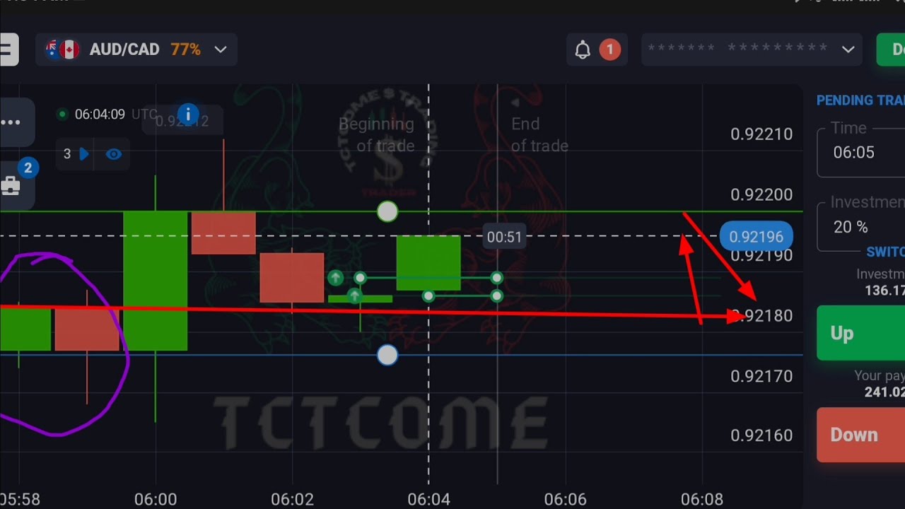 Horizontal Strong SNR levels Quotex 1 minute strategy | Binary options ...