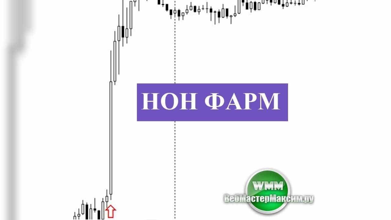 Nonfarm payrolls Стратегия - YouTube