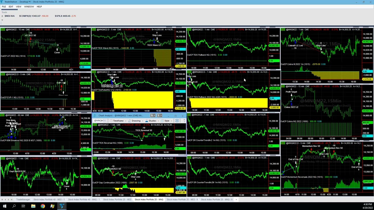 Daily Trading System Results - April 20, 2022