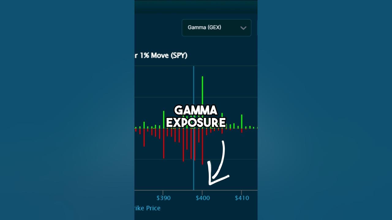 How to read Gamma Exposure on the Quant Data platform 🎯 - YouTube