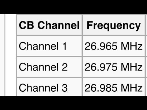 CB Radio Simplex Repeater Activity 26.975 MHz FM CB Channel 2 FM 12 Dec ...