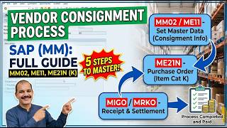 SAP Vendor Consignment Complete Tutorial | 5 Simple Steps to Master! 💡