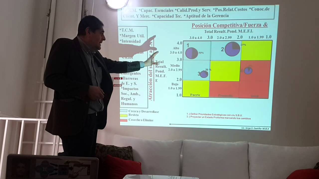 Matriz Interna Externa - YouTube