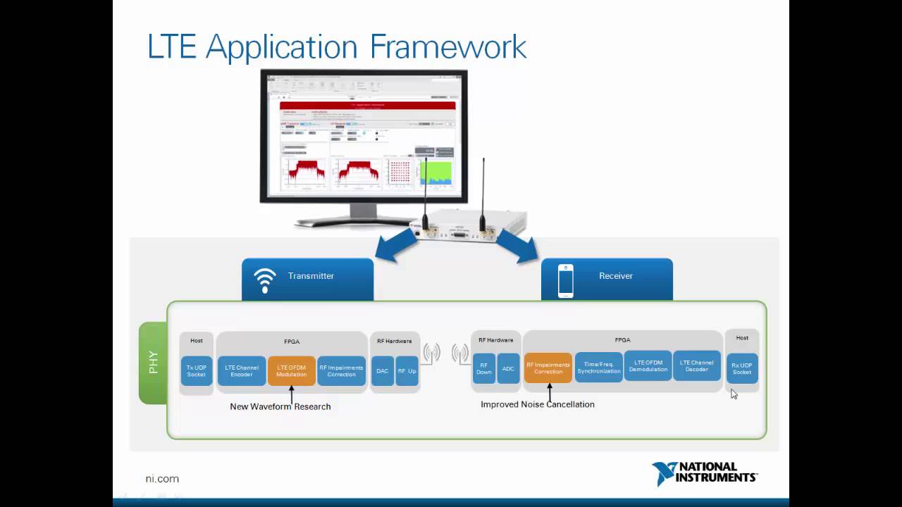 LTE Application Framework Introduction YouTube lte-application-framework-introduction-youtube
