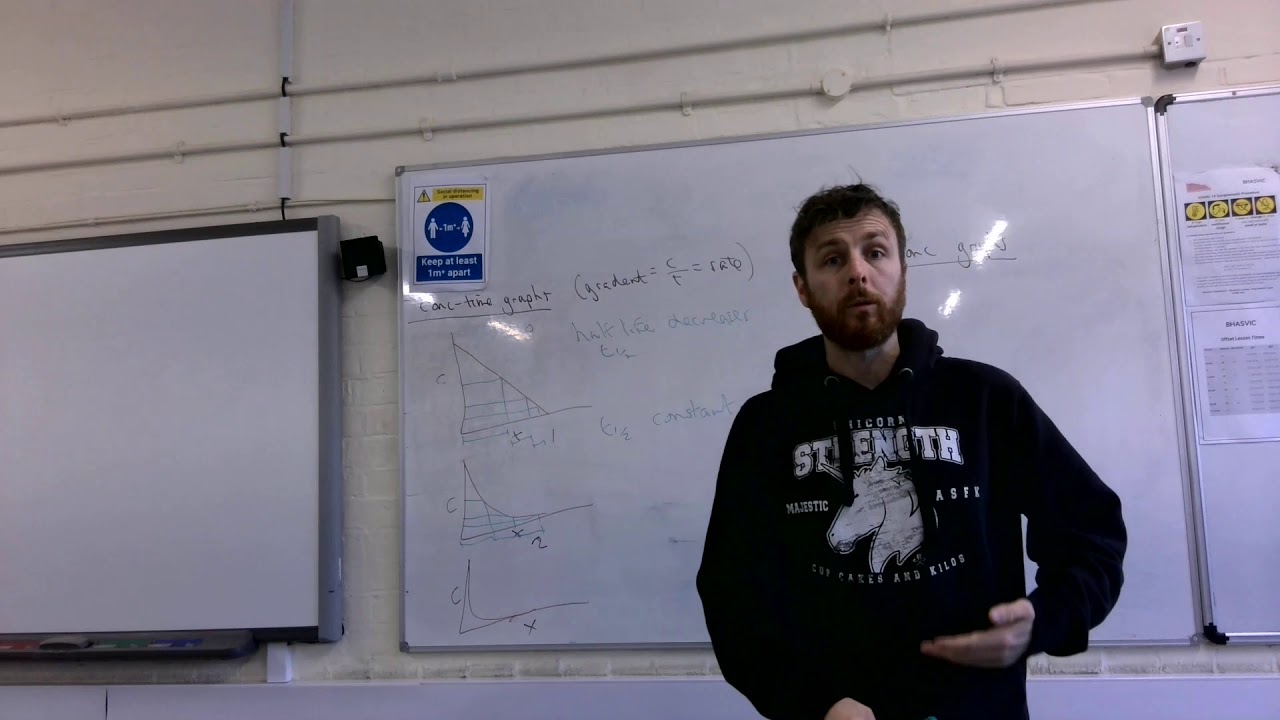 Brady Explains finding k using conc time and rate conc graphs - YouTube