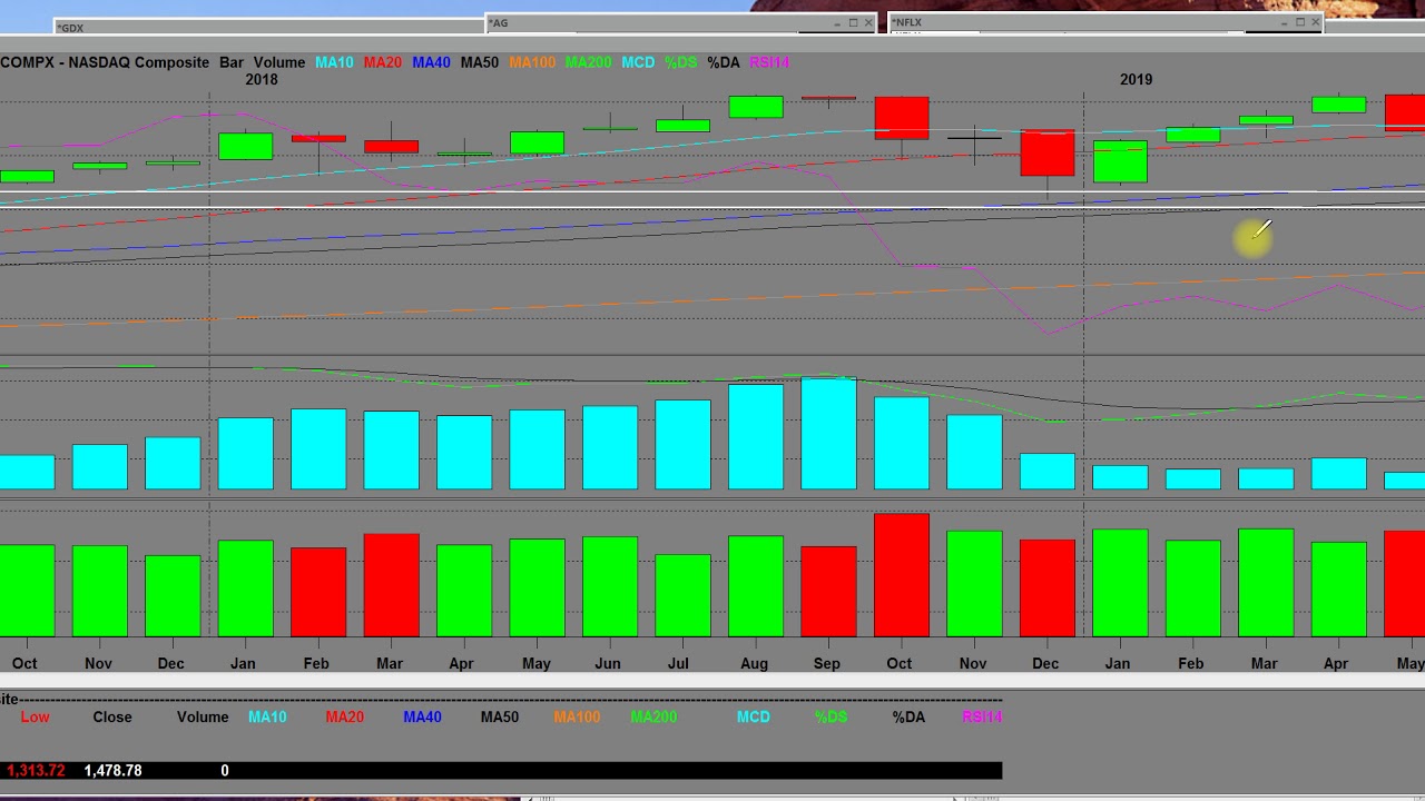 6-23-19 NASDAQ COMPOSITE Monthly Index June 23, 2019 Bull Market Run ...