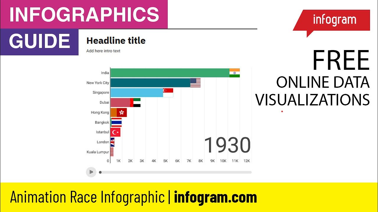Tutorial: Online Animation Evaluation Race Bar Chart Using with ...