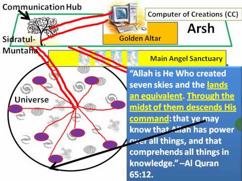 Return of Jesus - Golden Altar - God's Computer - Rev.15