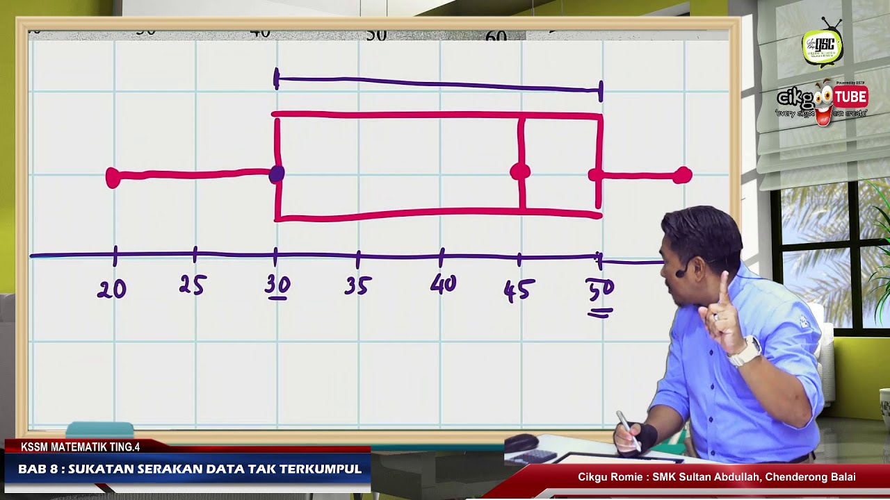 KSSM20 4IT 13 Sukatan Serakan Membina Plot Kotak - YouTube