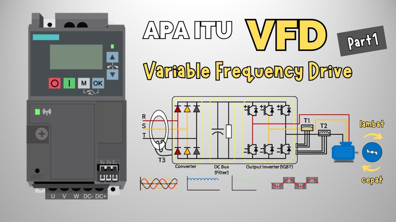 Apa itu VFD (Variable Frequency Drive) | Part 1 | Inverter pengatur kecepatan motor 3 phase ...