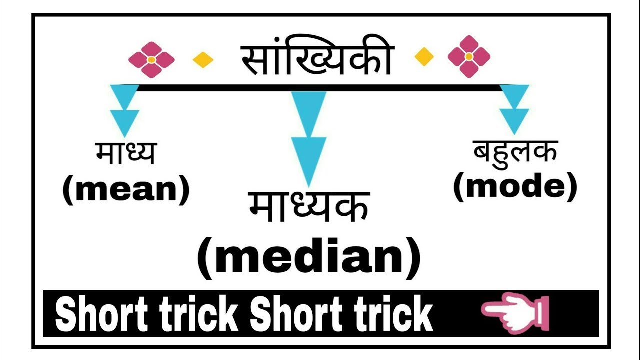 Madhya Madhyika Aur Bahulak Madhya Madhyika Aur Bahulak
