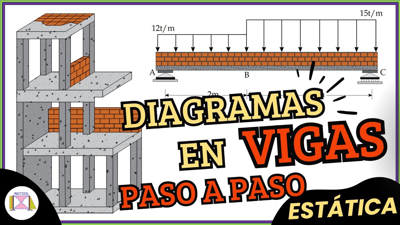 DIAGRAMAS EN VIGAS PASO A PASO Y FÁCIL - ESTÁTICA 👷 ️ - YouTube