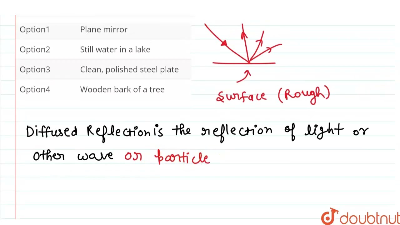 Which Of The Following Surfaces Would Result In Diffuse Reflection Which Of The Following Surfaces Would Result In Diffuse Reflection