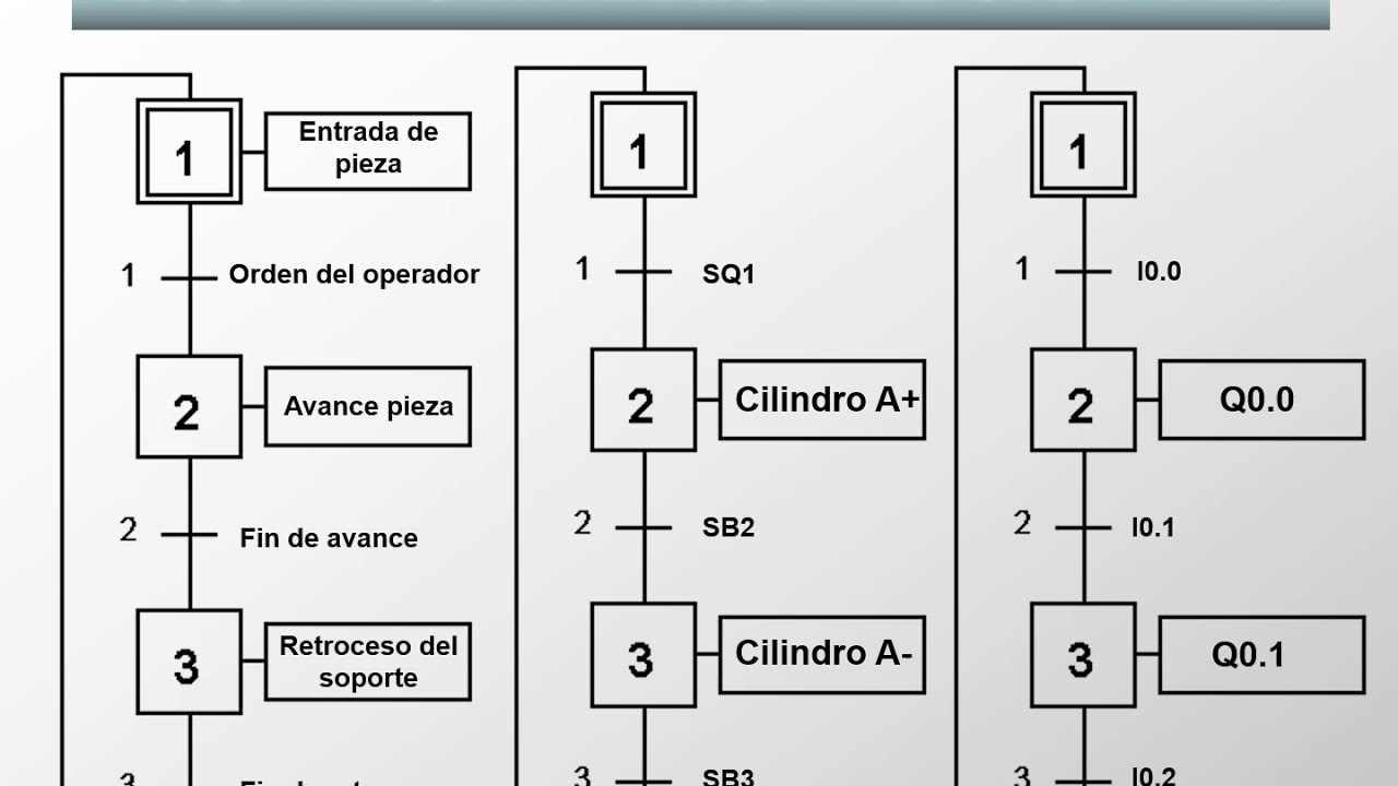 06 NIVELES - YouTube