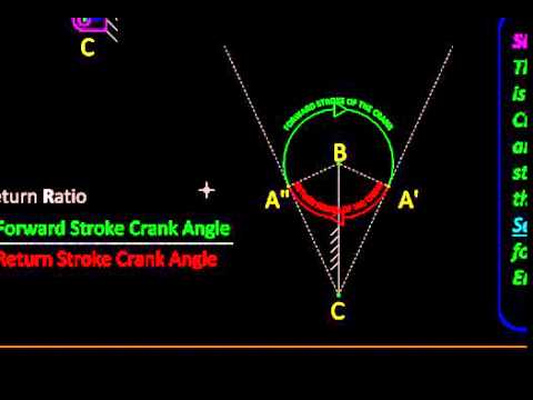 Slider Crank Inversion 3 Animation - YouTube