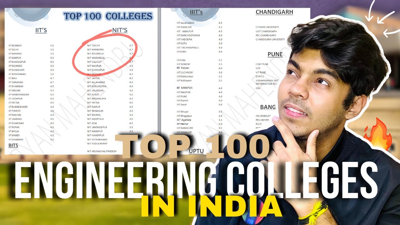 Top 100 Engineering Colleges in India | College vs Branch🔥 - YouTube