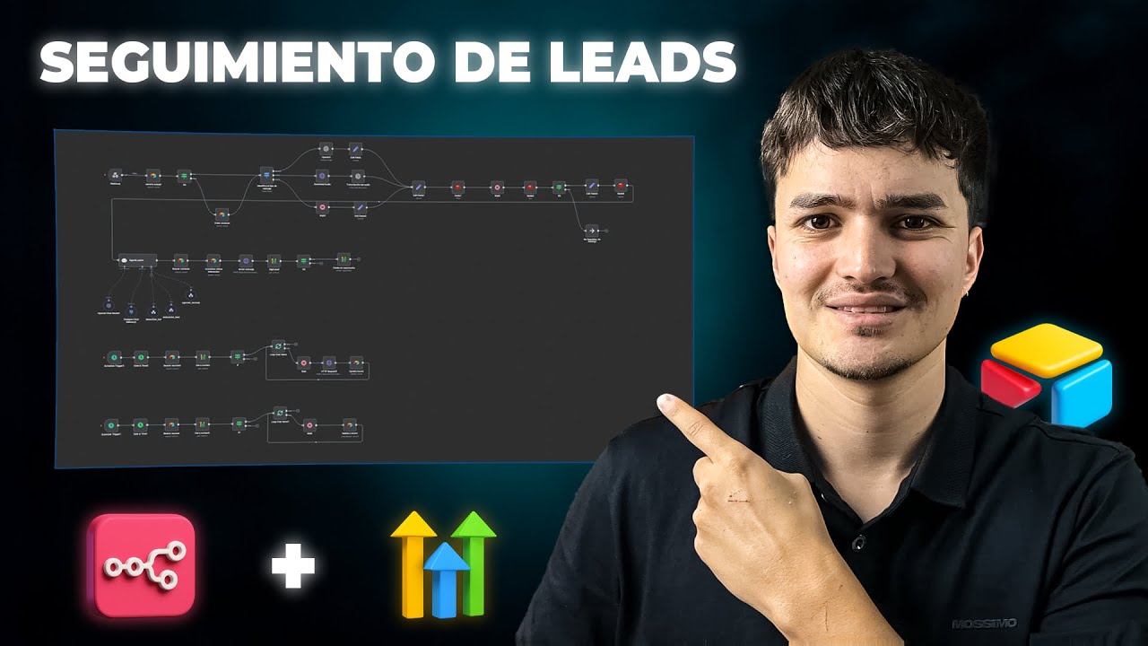 Agentes de IA con Go High Level + N8N: Crea tu Sistema Completo para ...