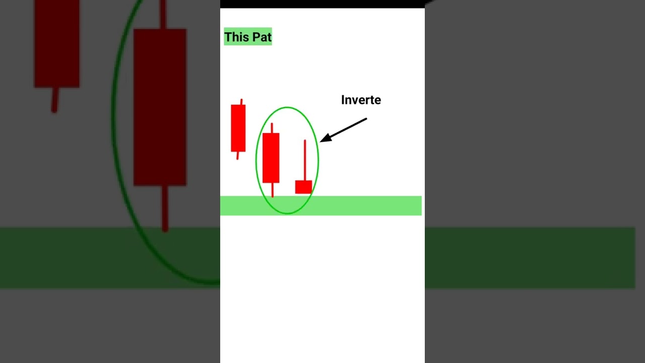 Shooting Star vs. Inverted Hammer Candlestick Patterns #shorts - YouTube