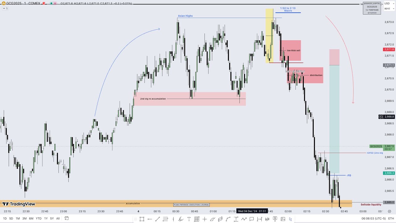 GOLD London Open MMXM, Macros Trade Execution on December 04th, 2024 ...