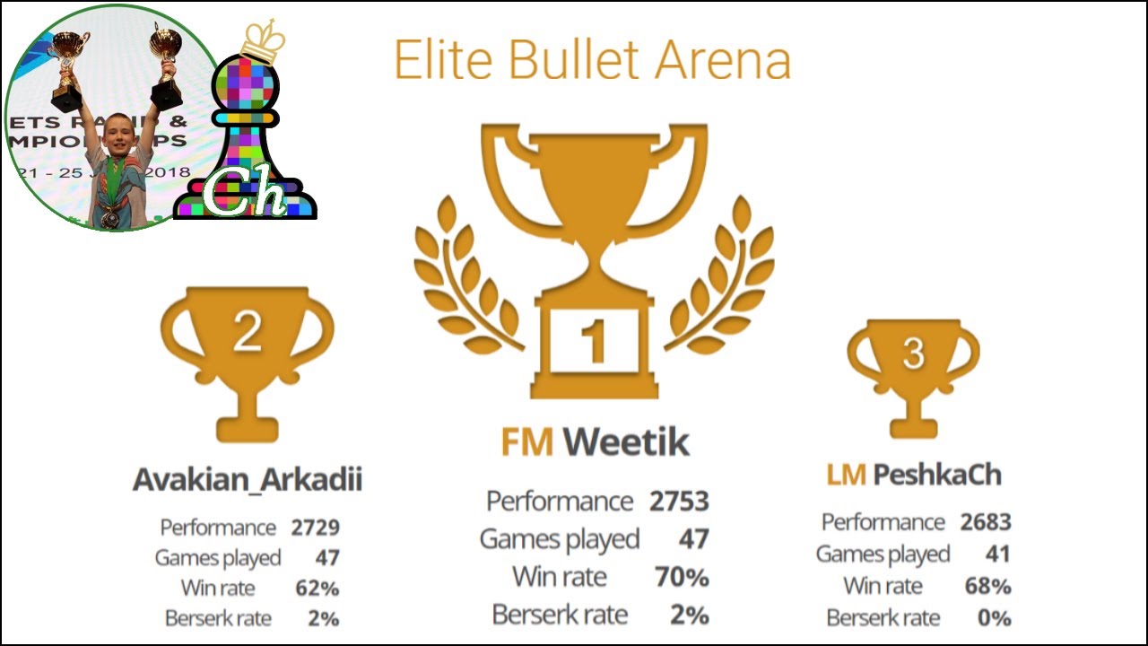 CHESS. Elite Bullet Arena. LiveStream. 24/05/2020 - YouTube