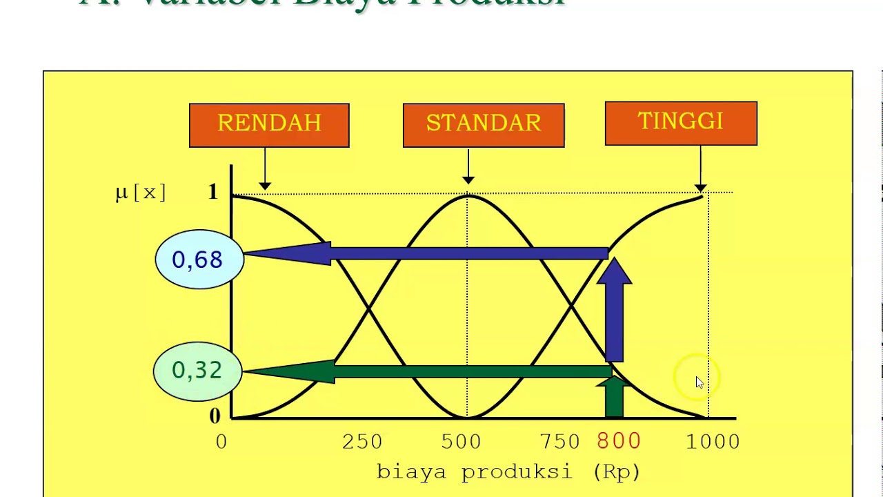 Fuzzy Mamdani (part 2) - YouTube