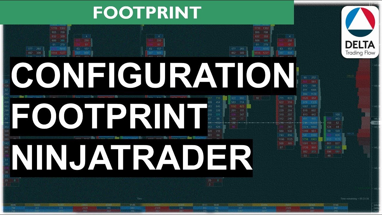 Comment configurer le FootPrint sur NinjaTrader ? - YouTube