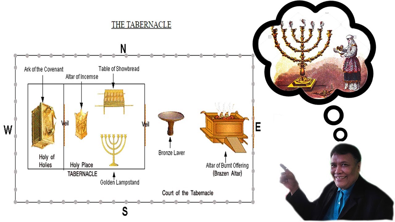 Ang Kandelero: Ang Dakilang Katotohanang nagmumula sa Kandelero ng ...