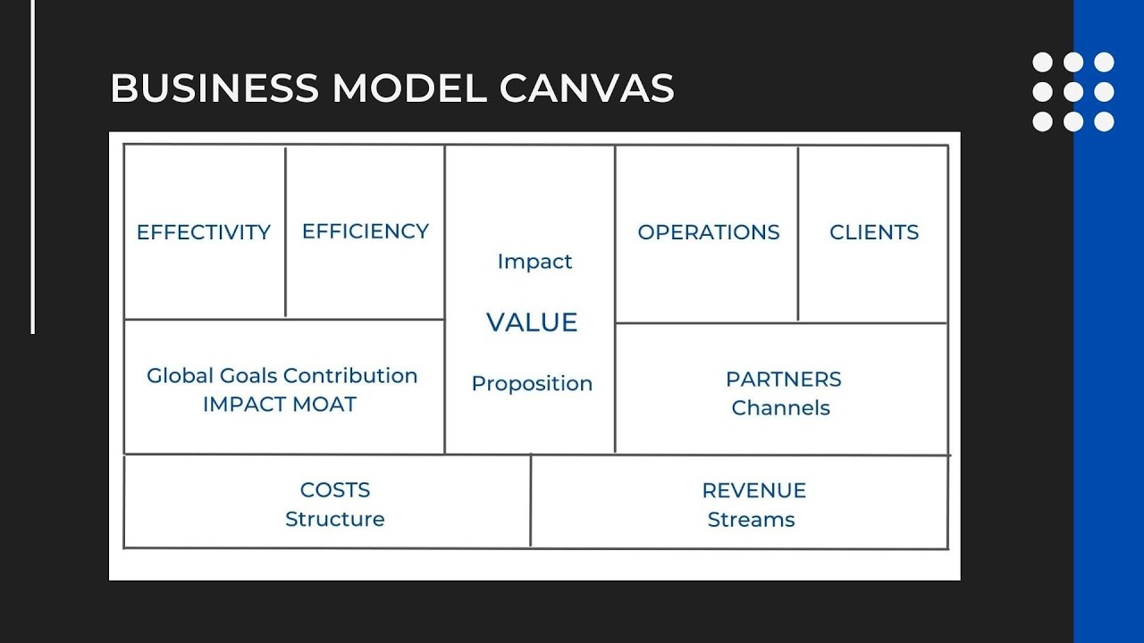 The Impact Business Model - FAST TRACK - Investible Impact Innovations ...