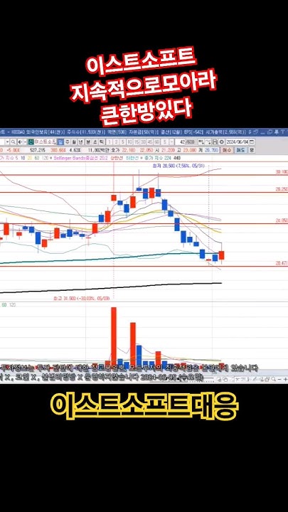 이스트소프트 향기가난다 급등의냄새가 이스트소프트 이스트소프트주식전망 이스트소프트대응 이스트소프트매수 이스트소프트목표가