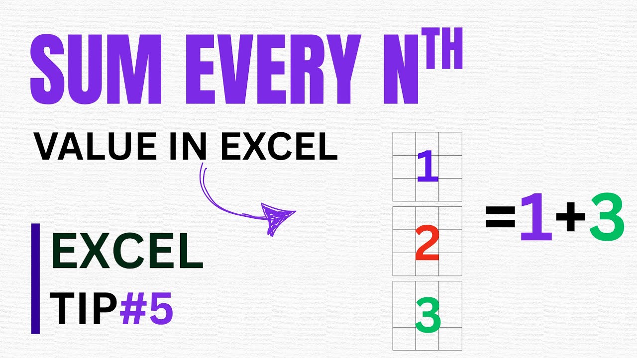 How to Sum Every Nth Cell in Excel (e.g. Every 4th Column) | Excel ...