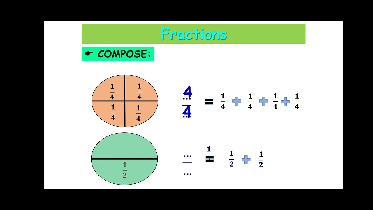 compose and decompose fractions - YouTube
