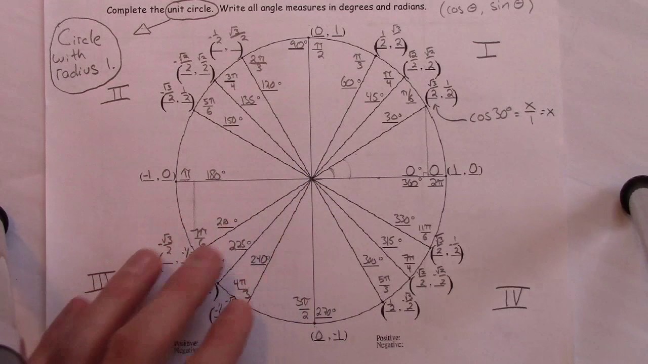 Unit Circle Background - YouTube