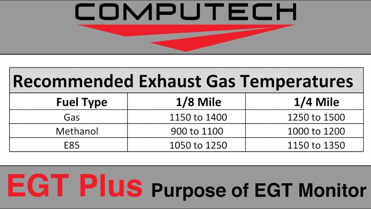 EGT Plus Purpose of EGT Monitor - YouTube