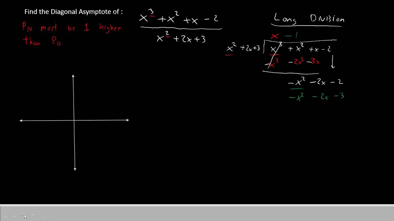MAT 171 - EP 35 - Finding a Diagonal Asymptote - YouTube