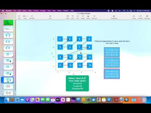z-order concept| ZOrder|ZOrdering|Maths Behind z-order|Space filling curve|Partitioning|Sorting ...