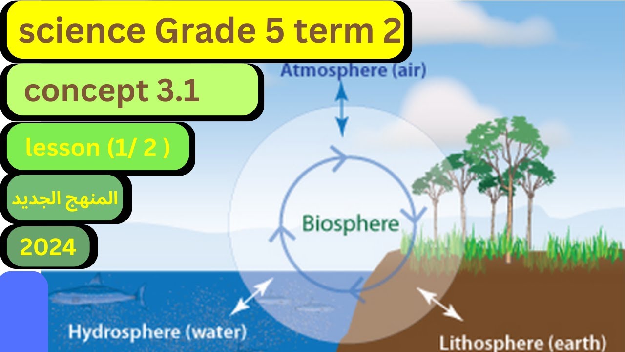 Science G5 term 2 lesson (1/2) المنهج الجديد 2024 concept 3.1 ...