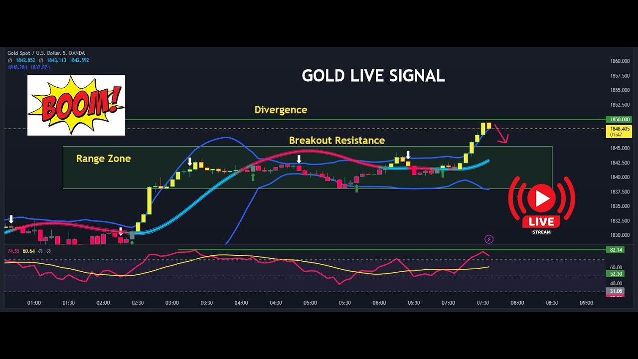 Gold Live Streaming Signal (XAUUSD)| Best Strategy Buy & Sell Signal| # ...
