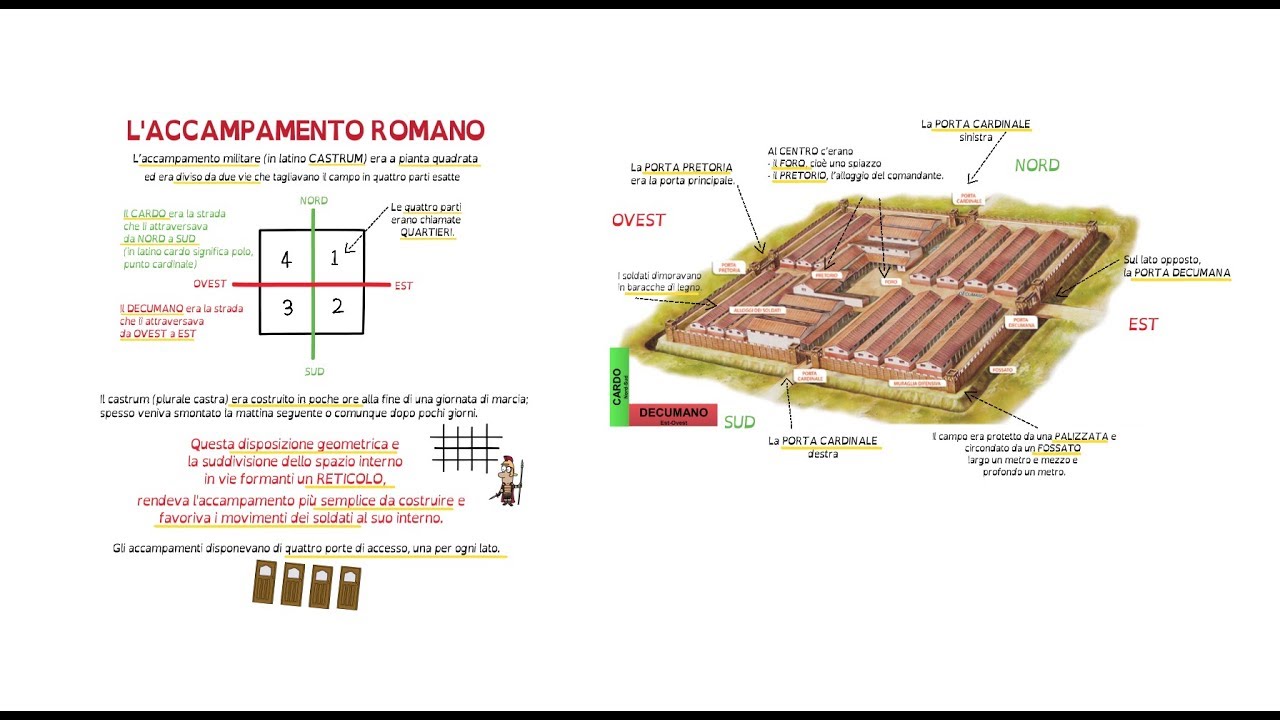 L'accampamento romano: il CASTRUM - YouTube